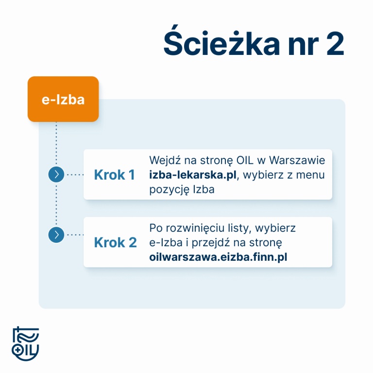 Zaktualizuj swoje dane – sprawdź jak to zrobić krok po kroku - OIL WWA
